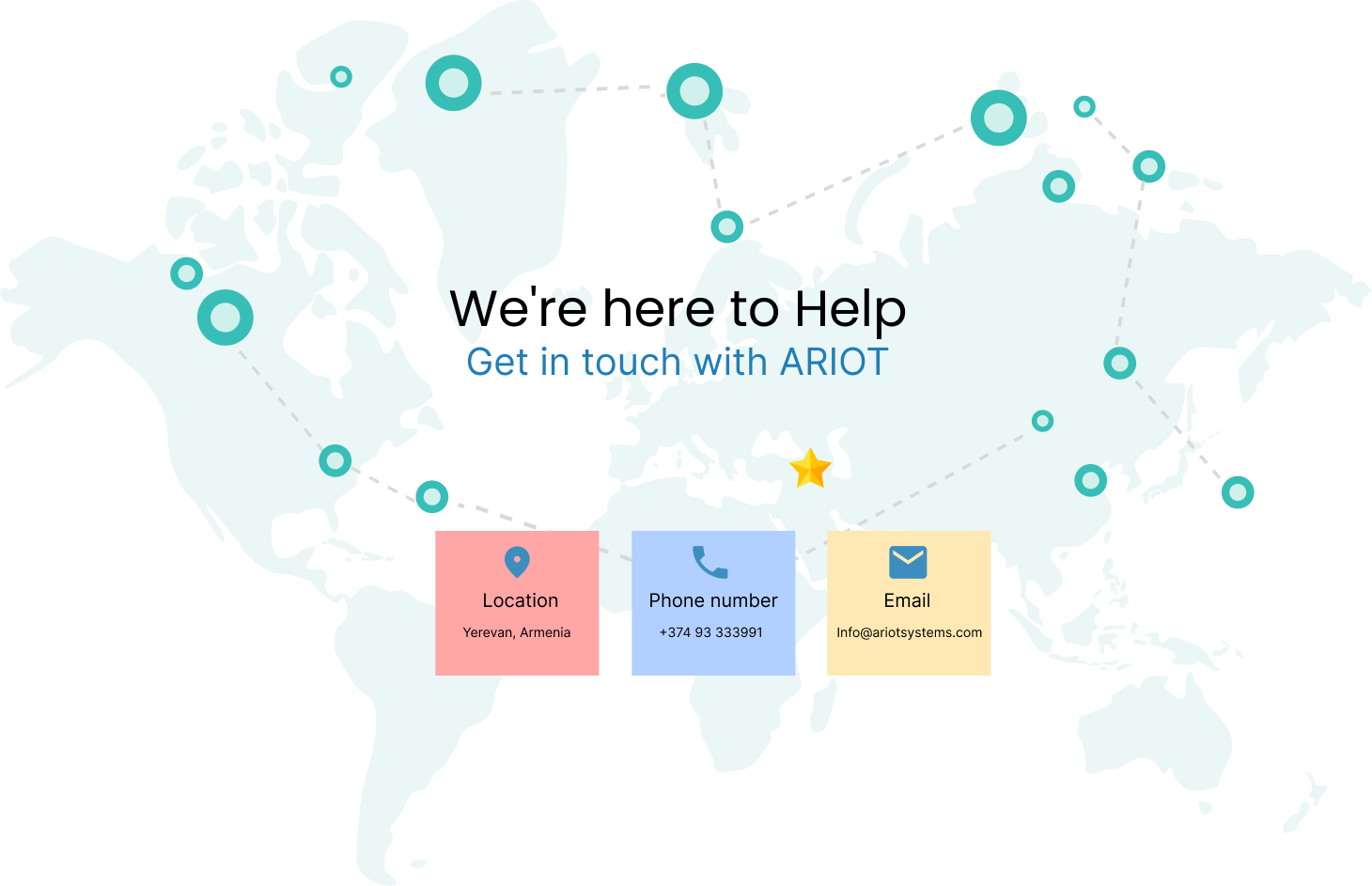 Contact us – ARIOT Systems